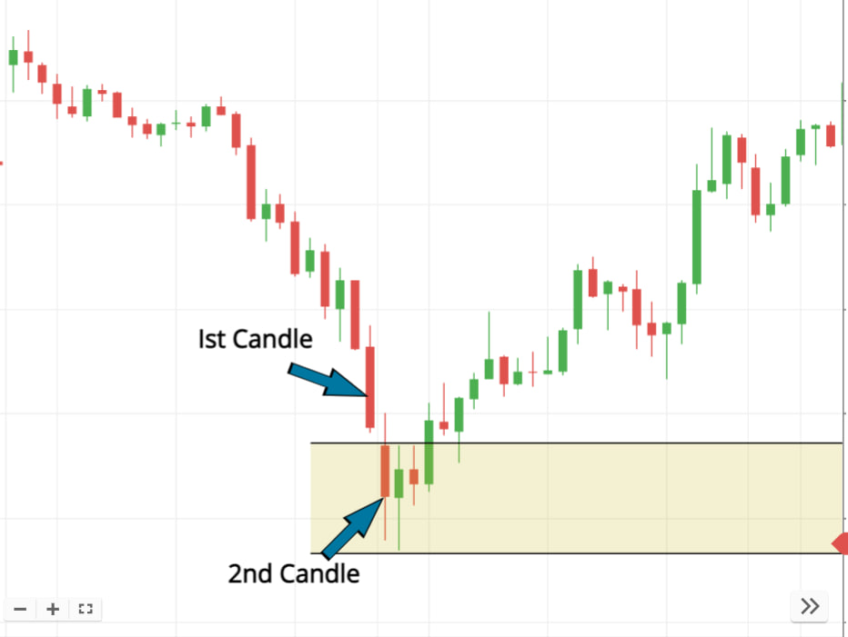 My 15 Min Reversal Trading Strategy: Intraday Trading course For Free ...