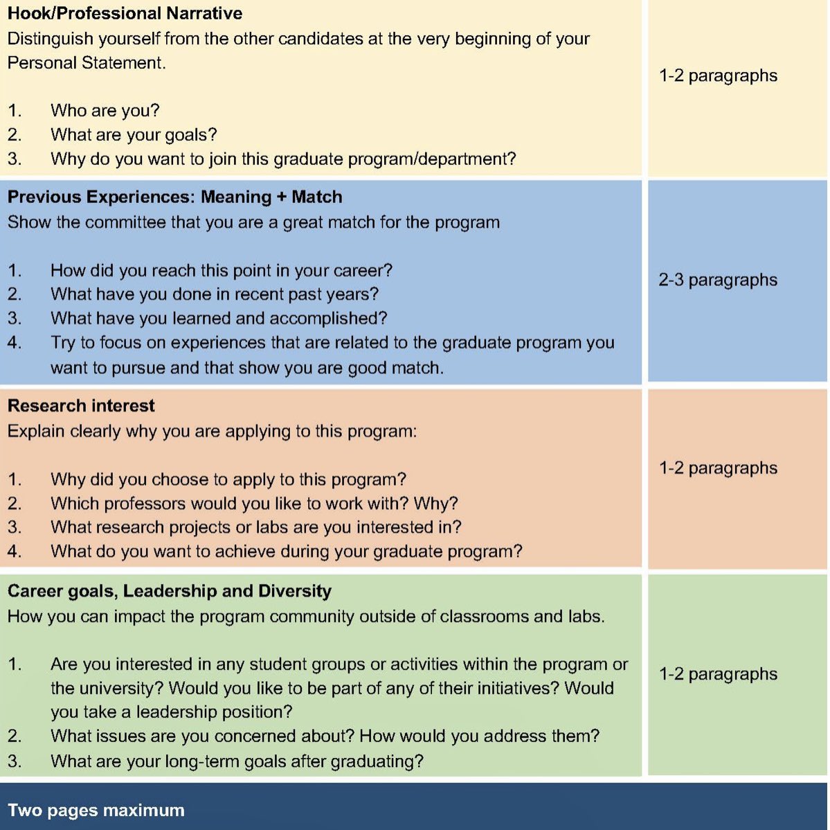 A couple of honest advise from someone who wants you to get into ...