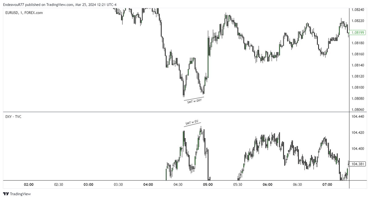 SMT Divergence : How to Use it Effectively A Thread 🧵 - Thread from ...