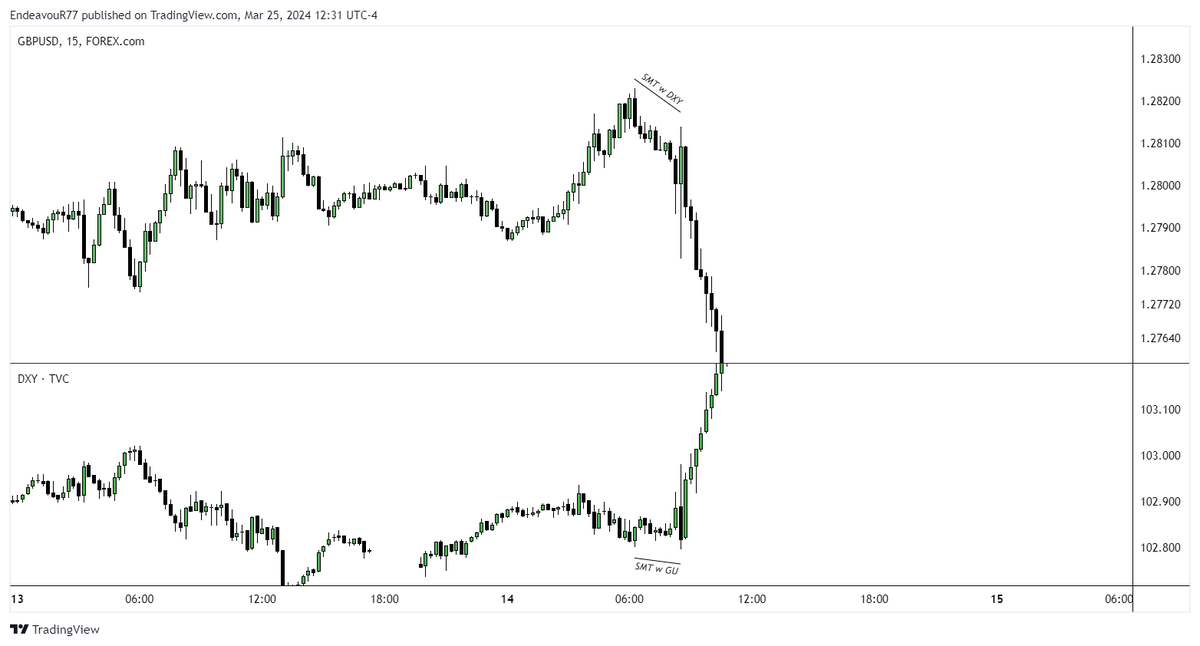 SMT Divergence : How to Use it Effectively A Thread 🧵 - Thread from ...