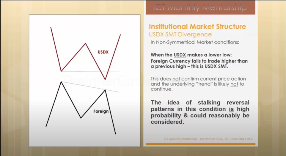 SMT Divergence : How to Use it Effectively A Thread 🧵 - Thread from ...