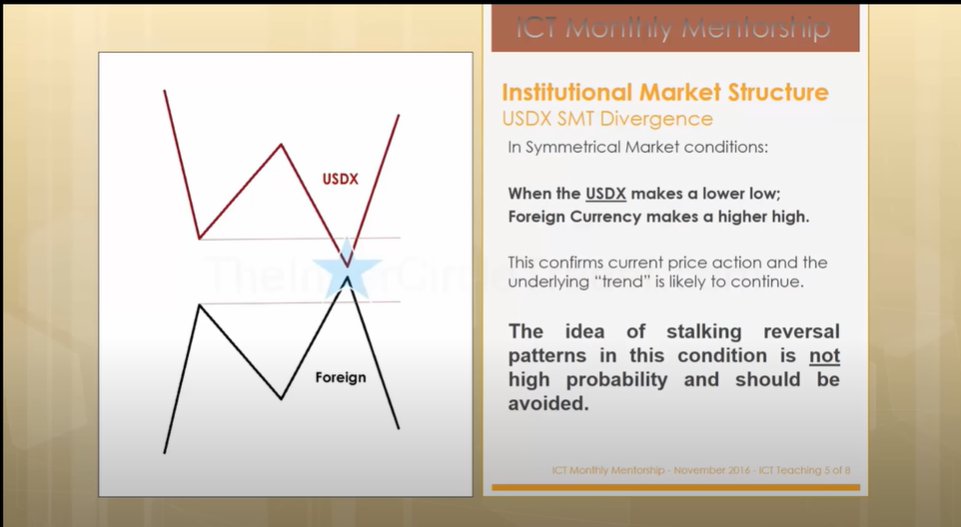 SMT Divergence : How to Use it Effectively A Thread 🧵 - Thread from ...