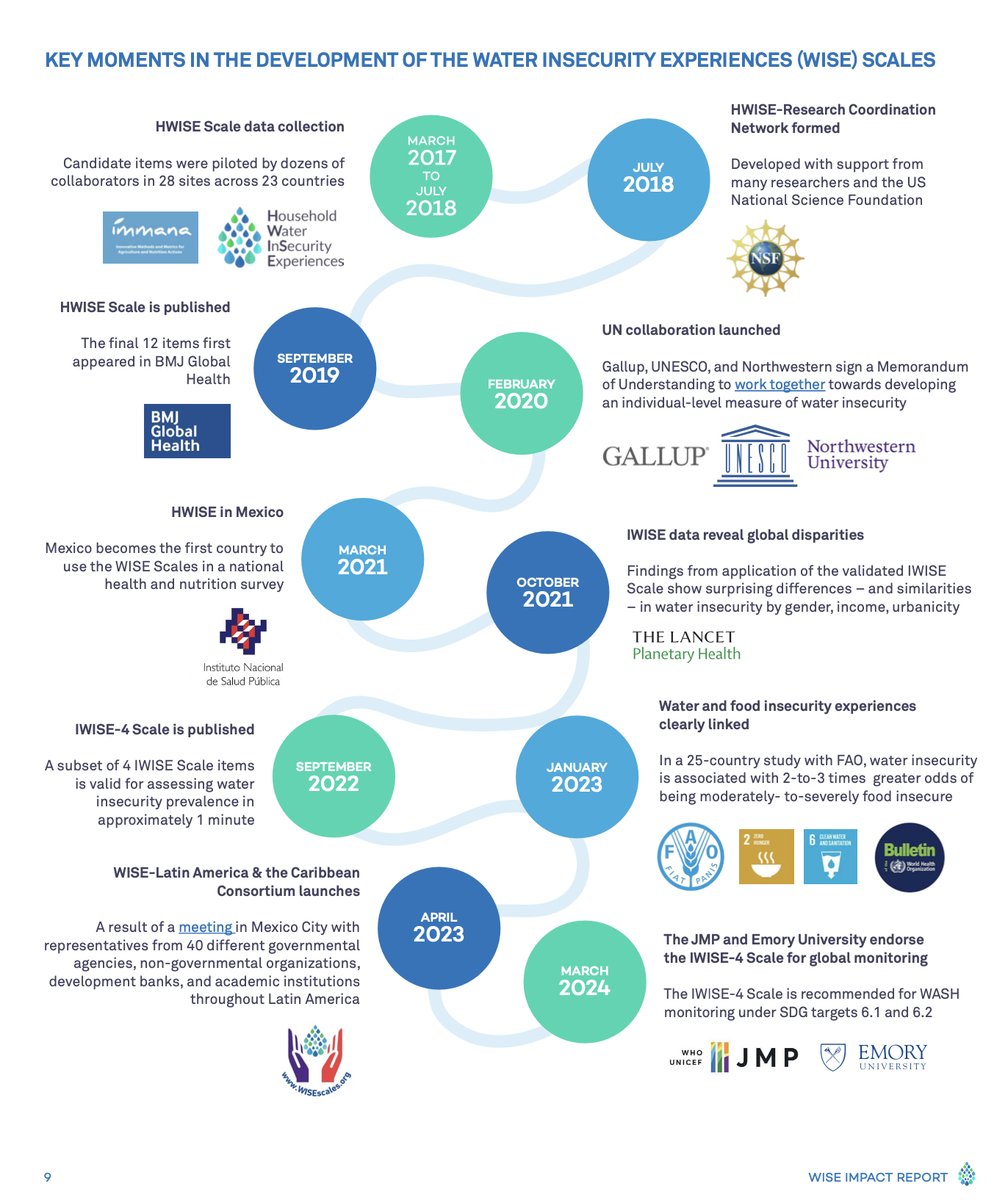 UN SDG Summit | SDG2 Advocacy Hub
