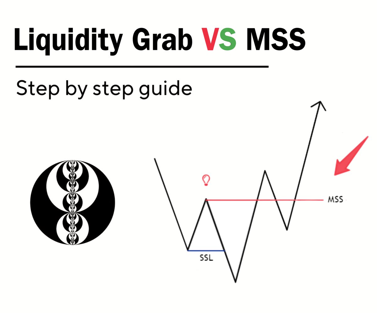 ICT Liquidity Grab And MSS How To Use Them A Thread Thread From ict-liquidity-grab-and-mss-how-to-use-them-a-thread-thread-from