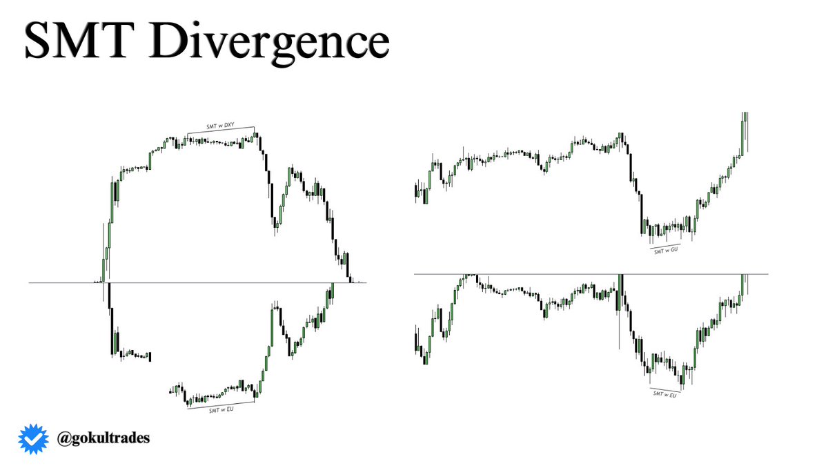 SMT Divergence : How to Use it Effectively A Thread 🧵 - Thread from ...