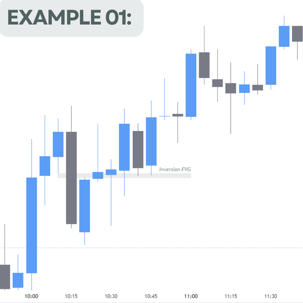 All types of Imbalances Explained in one Thread: Credit: @I_Am_The_ICT ...