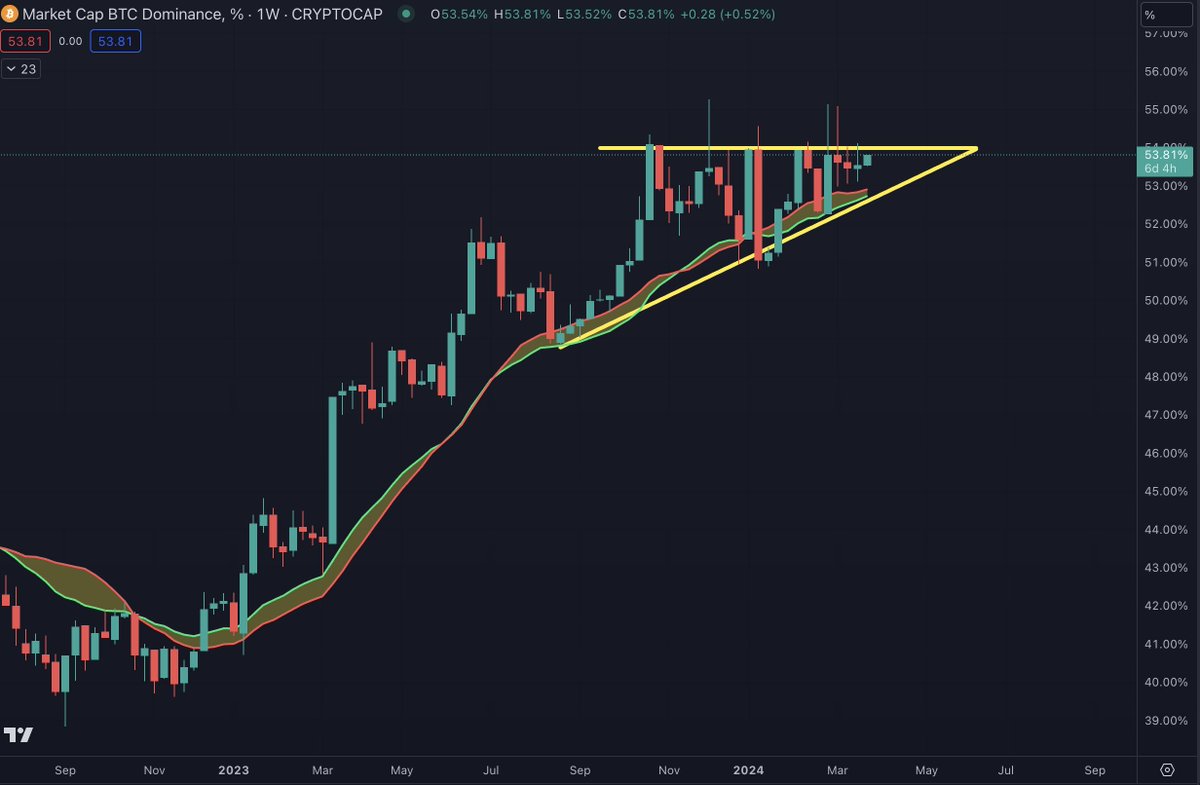 Benjamin Cowen's Threads – Thread Reader App