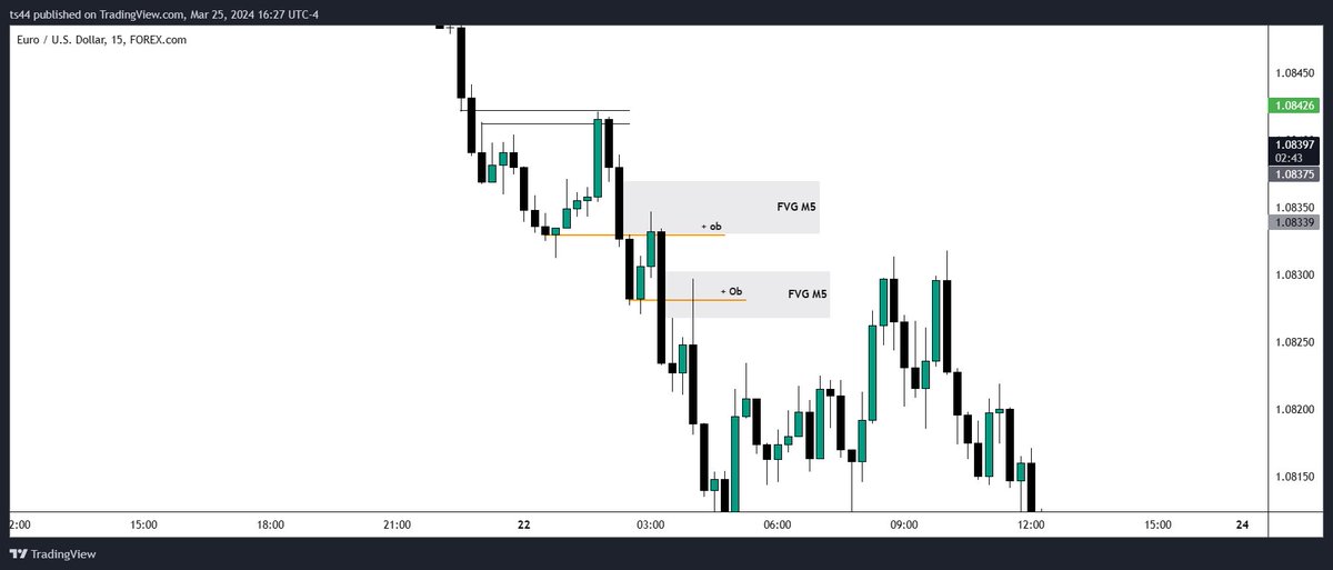 How to simply use order blocks. [A THREAD]🧵 - Thread from TR Trading ...