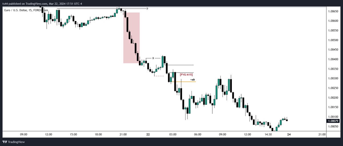 How to simply use order blocks. [A THREAD]🧵 - Thread from TR Trading ...