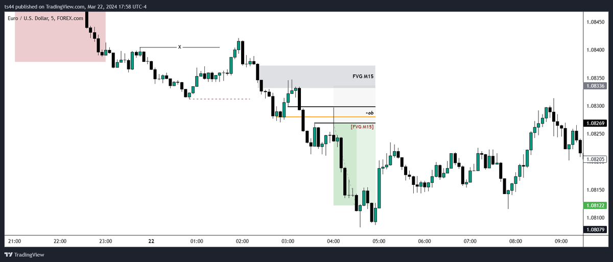 How to simply use order blocks. [A THREAD]🧵 - المسلسل من TR Trading @tr ...
