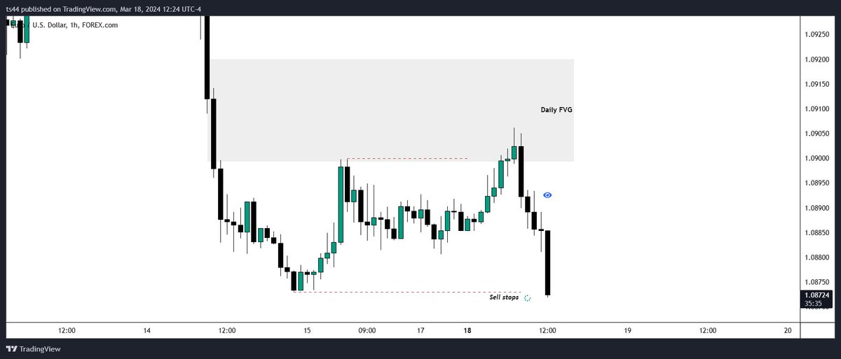How to simply use order blocks. [A THREAD]🧵 - Thread from TR Trading ...