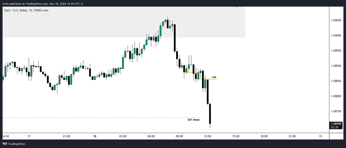How to simply use order blocks. [A THREAD]🧵 - Thread from TR Trading ...