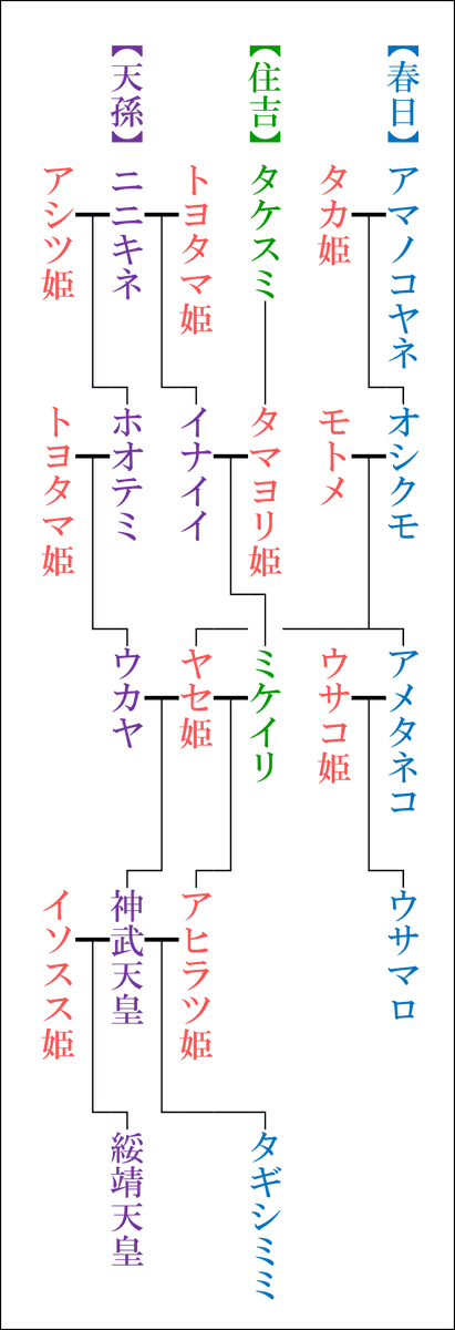 ホツマツタヱ.com(@hotsuma_tsutae) - Twilog (ツイログ)