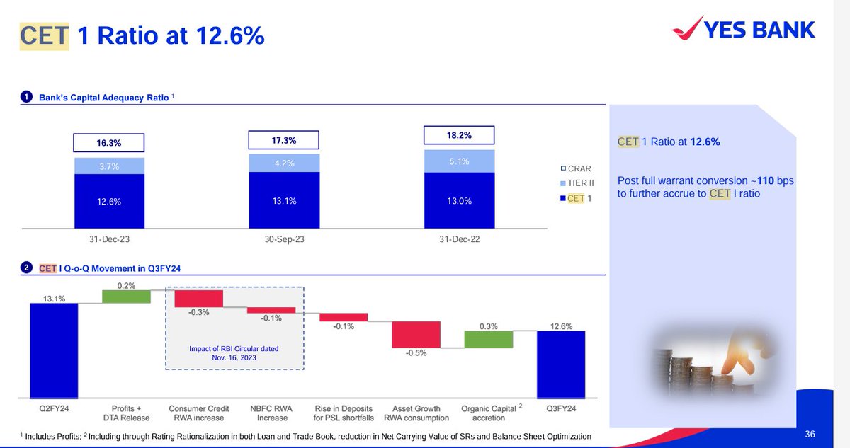 🚨Yes Bank-A turnaround candidate?🤔🤔 One of the hottest stocks for ...
