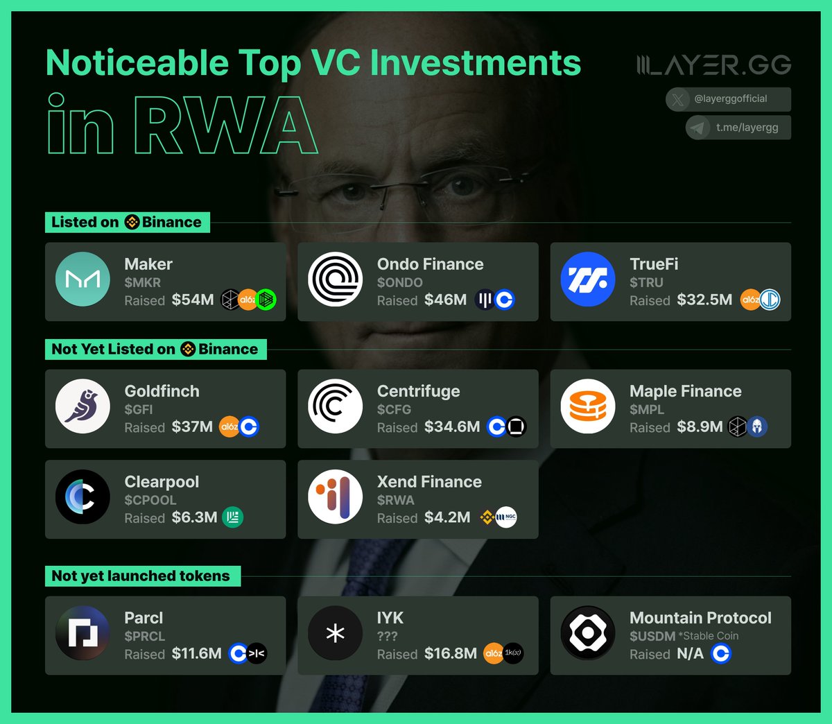 BlackRock RWA Portfolyosu 🌐🪙 BlackRock USD Kurumsal Dijital Likidite Fonu (BUIDL)'nun yakın ...