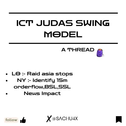 ICT Judas Swing Model : A Thread🧵 - Thread from Sachu @Sachu4x - Rattibha
