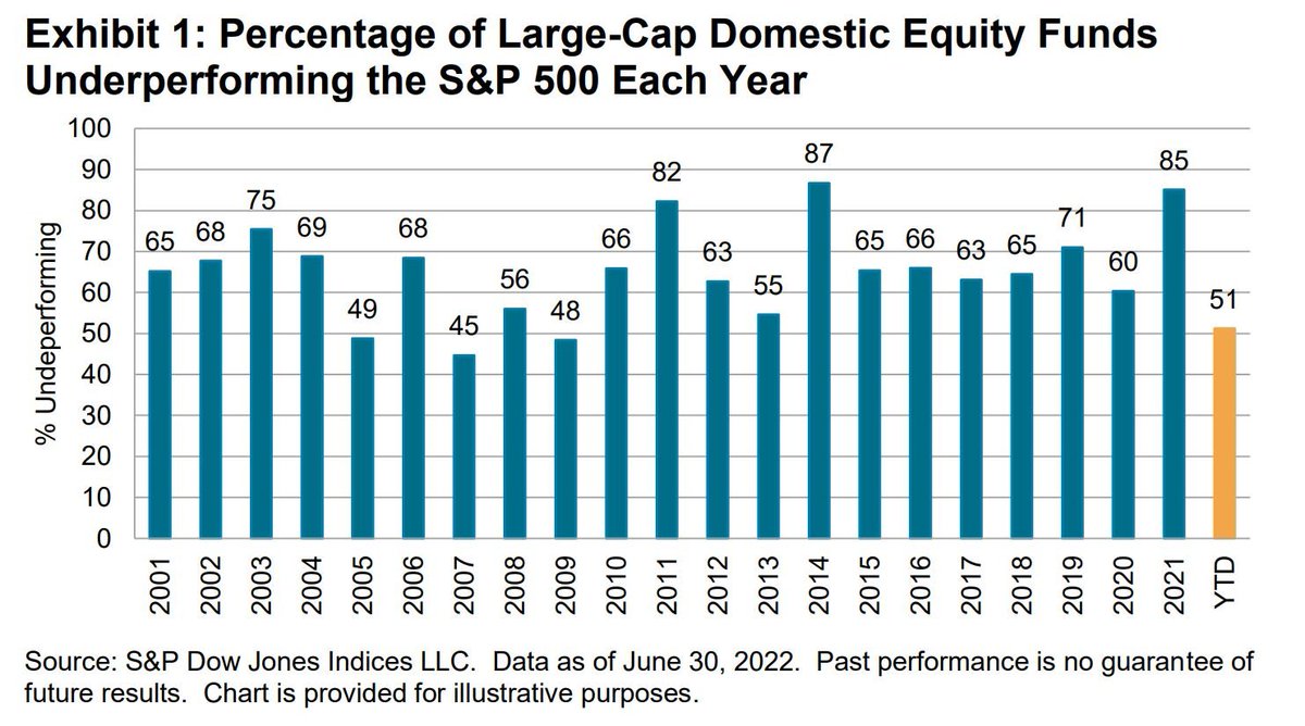 If you don't have a finance background and want to build generational ...