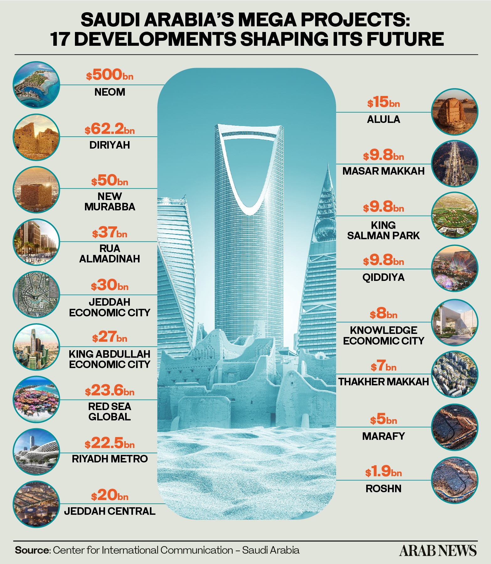 Infographic Ksa A New Symbol For The Saudi Riyal 💰🇸🇦 Saudi