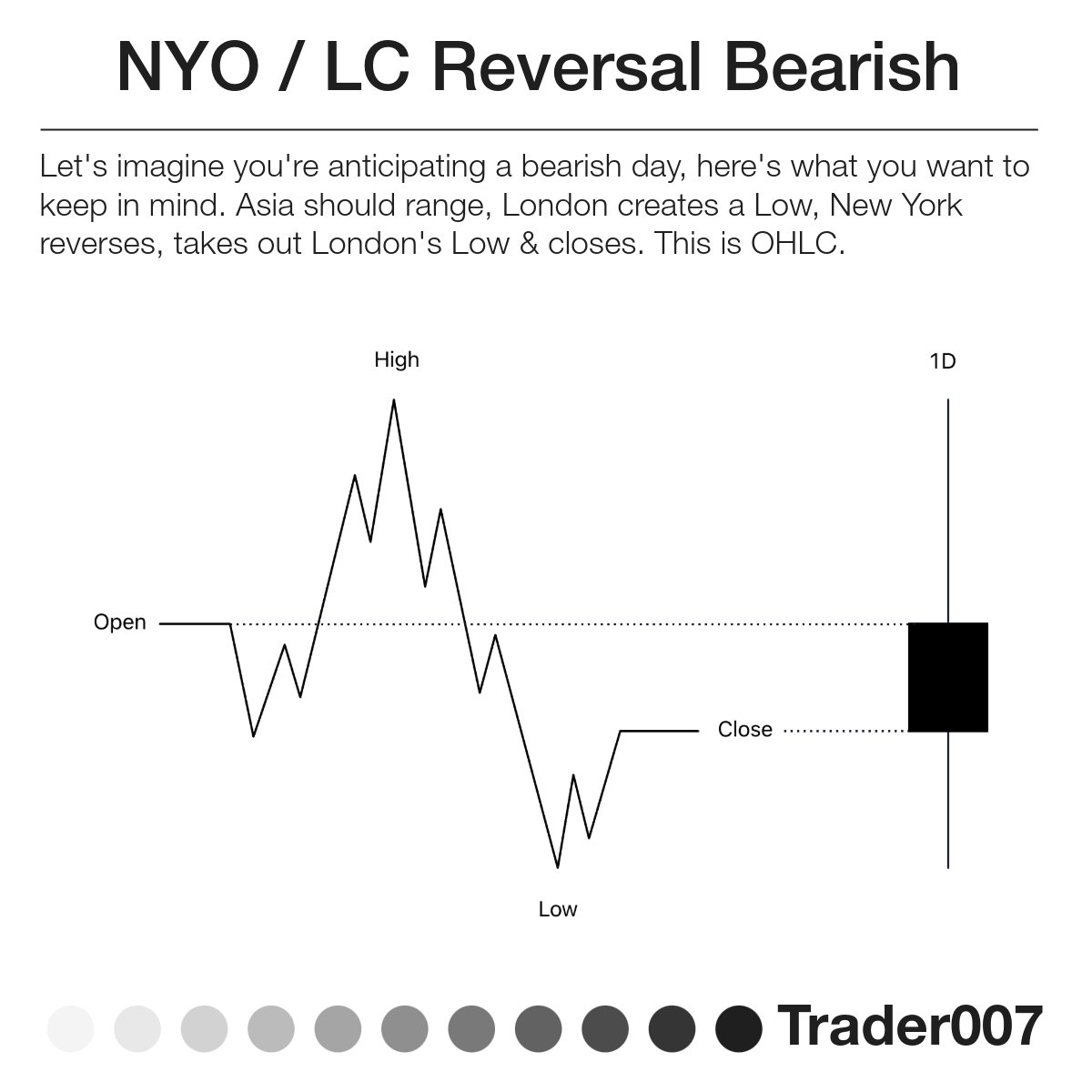 ICT Daily Template Series ⚜️ - Understanding Daily Templates ...