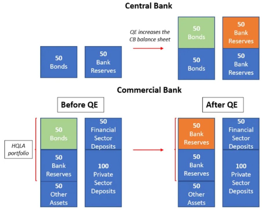 Liquidity is going up, liquidity is going down, liquidity here ...