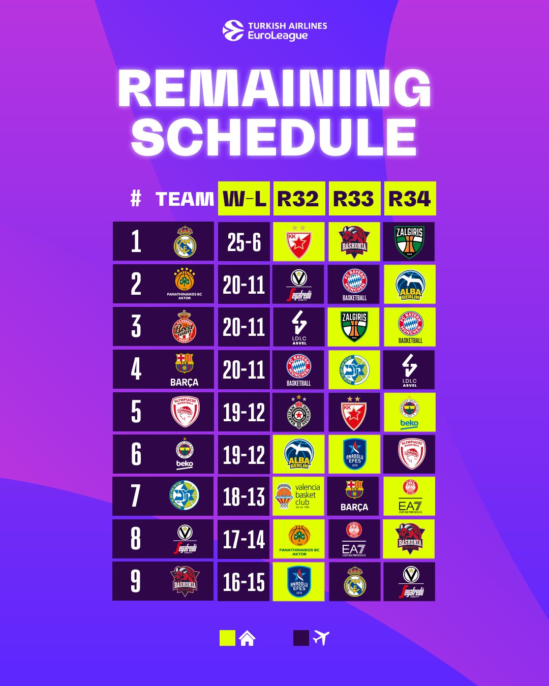 Turkish Airlines EuroLeague on X 3 games left and everything can change Here s the full schedule for all 18 teams EveryGameMatters https t v2AQmzClFS X