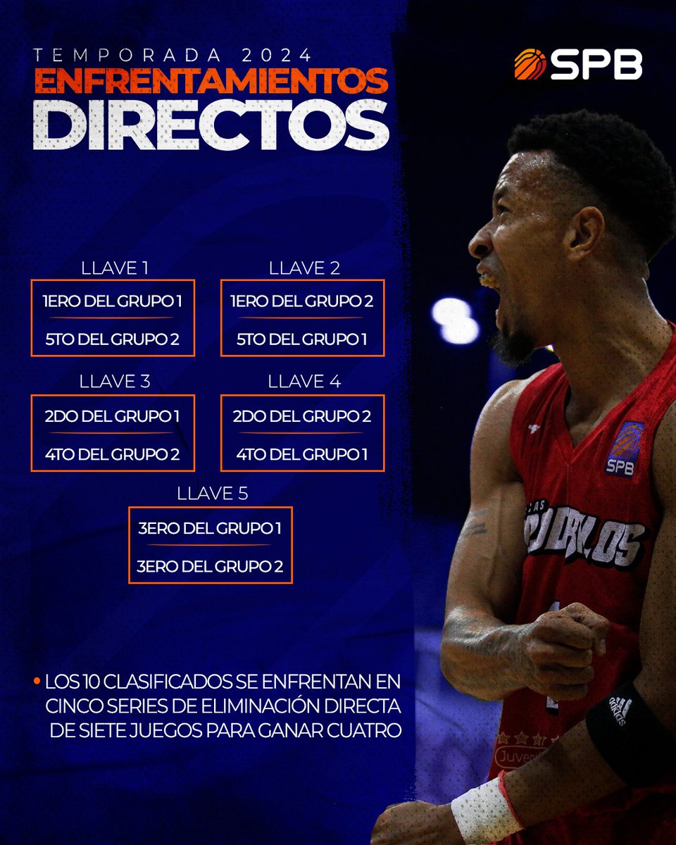 🇻🇪 LA SPB OFICIALIZÓ EL FORMATO DE LA TEMPORADA 2024 – CANCHA LATINA