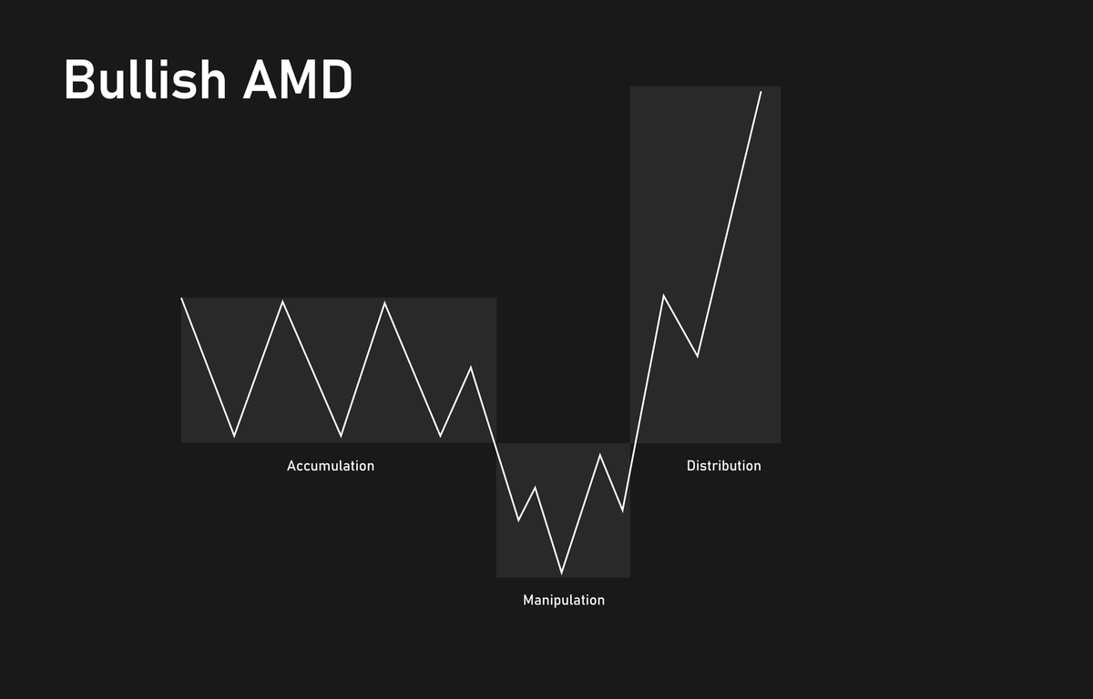 AMD: Everything You Need to Know! A thread 🧵 - Thread from T Z 1 ...