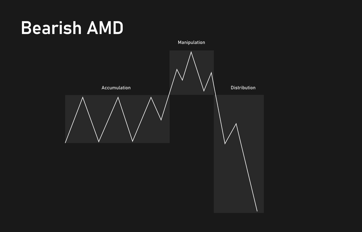 AMD: Everything You Need to Know! A thread 🧵 - Thread from T Z 1 ...