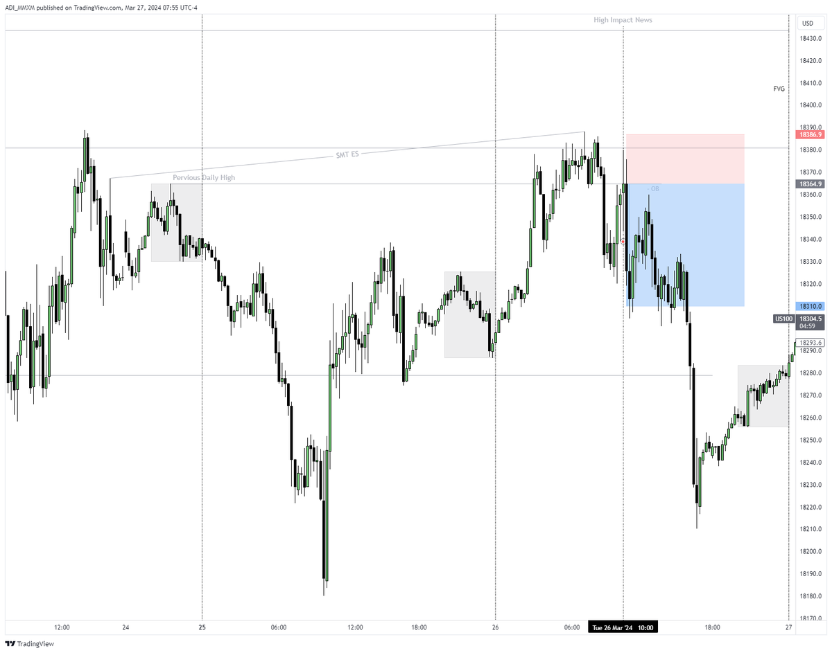 Trade Breakdown $NQ + 2 RR | 26 MAR 💎 https://t.co/DOM6Fb6ivE - Mr Adi ...