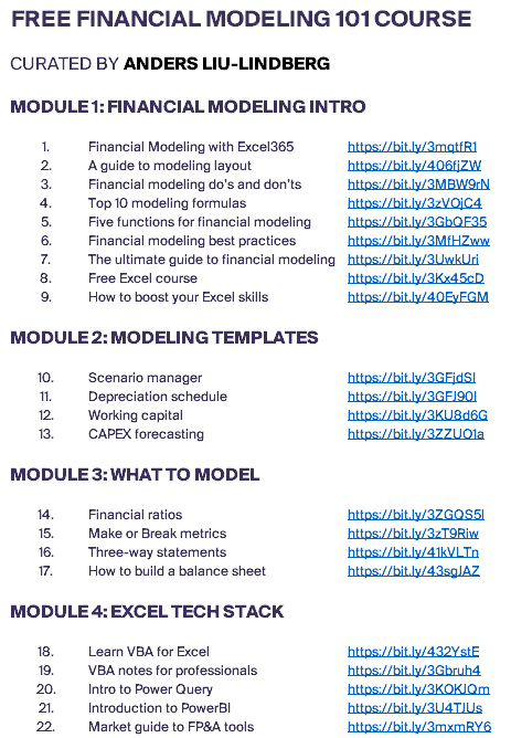 Learn Financial Modeling 101 for free. Save 1,000s of dollars. Let's dig into the curriculum. 4 ...