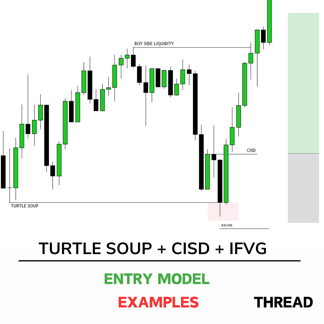 💎Turtle Soup 💎Cisd 💎IFVG - Thread from Deva @deva_mmxm - Rattibha