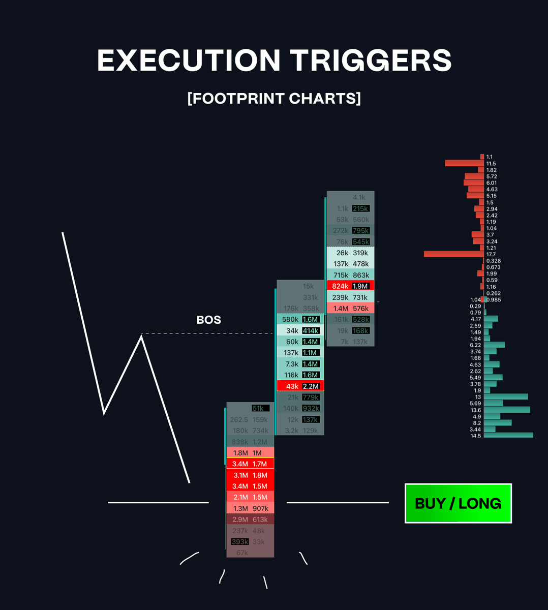 Footprint Charts - Execution Triggers [simplified] a thread 🧵 - المسلسل ...