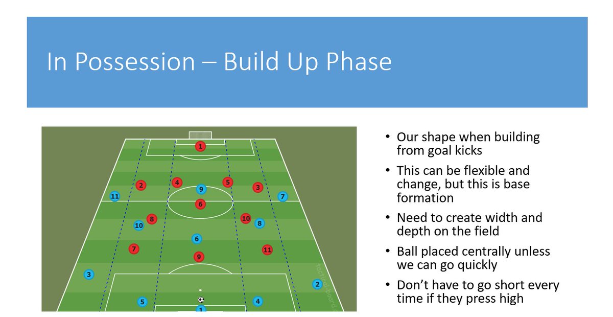 Today, I wanted to share a presentation that I gave during preseason in ...