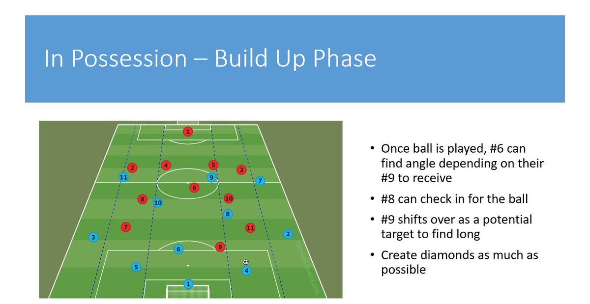 Today, I wanted to share a presentation that I gave during preseason in ...
