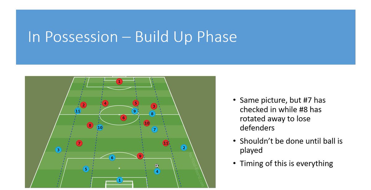 Today, I wanted to share a presentation that I gave during preseason in ...