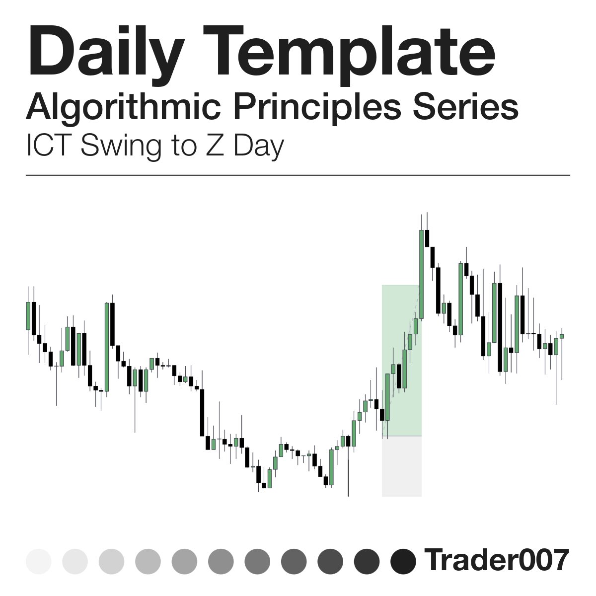 ICT Daily Template Series ⚜️ • Understanding Daily Templates ...