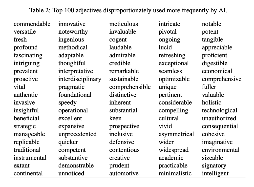 100 Most Common Adjectives