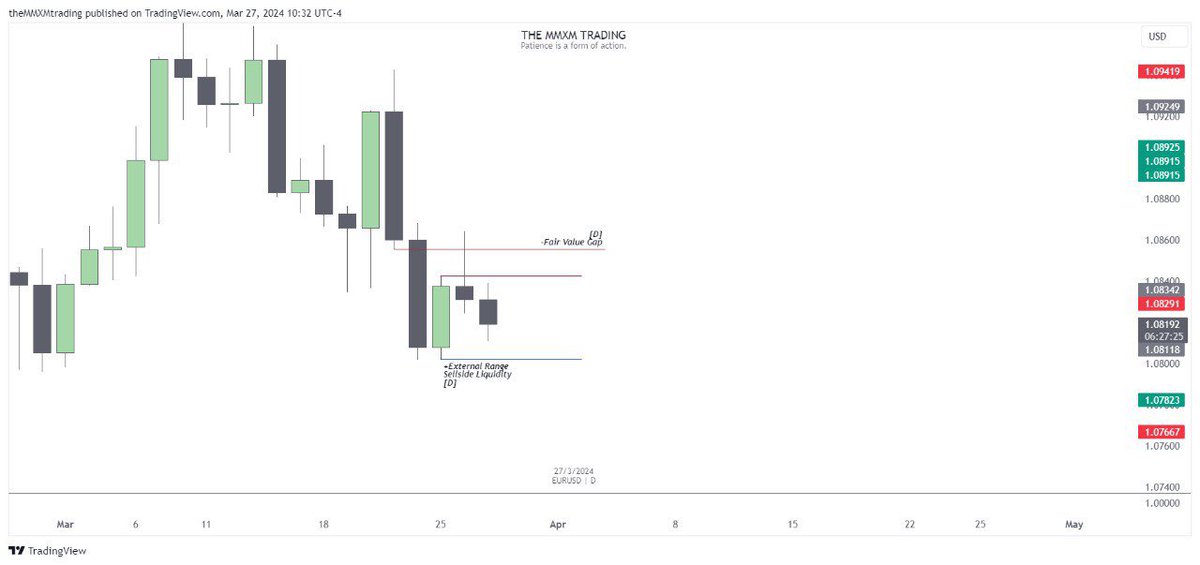 March 27th, 2024 #EURUSD - MMSM • D : IRL -> ERL • H1 : BMS, CP • M5 ...