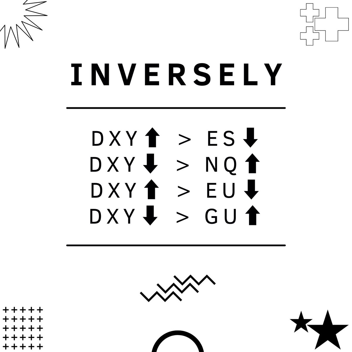 ICT’s SMT Divergence - How To Utilize It A Thread 🧵 - Thread from ...