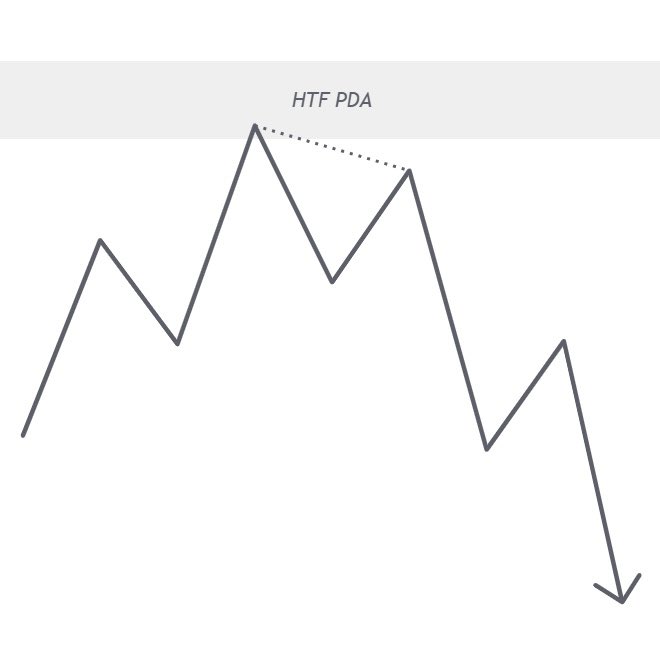ICT’s SMT Divergence - How To Utilize It A Thread 🧵 - Thread from ...