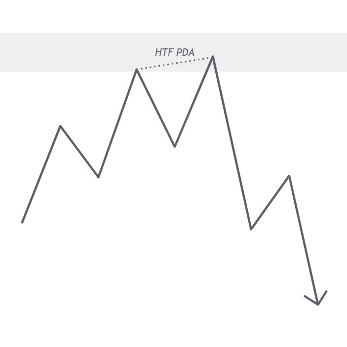 ICT’s SMT Divergence - How To Utilize It A Thread 🧵 - Thread from ...