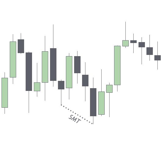 ICT’s SMT Divergence - How To Utilize It A Thread 🧵 - Thread from ...