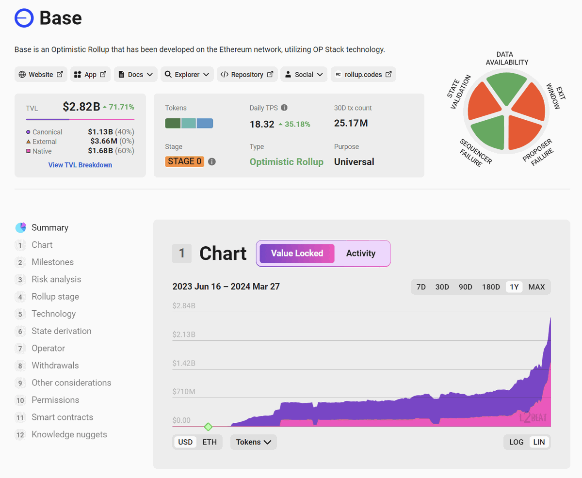 2021 saw explosive growth in past bulls' ecosystems: - $SOL +15,000% - $FTM +11,000% - $BNB ...