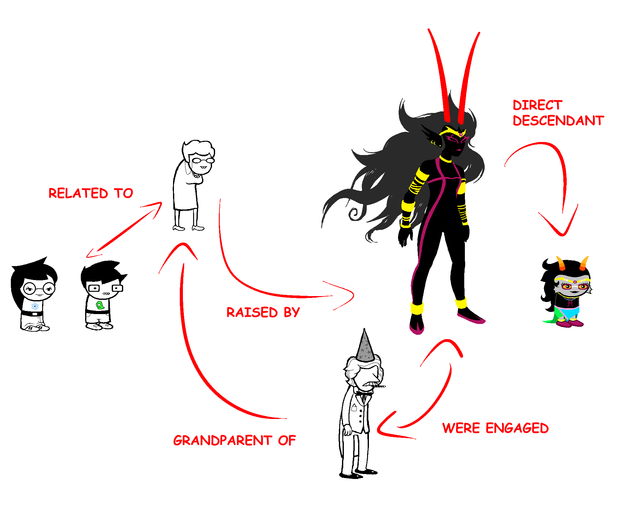 John X Jade Homestuck Friends Homestuck John, Jade And Dave By