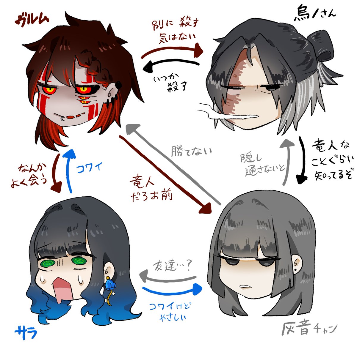 「1部相関図 」CK ｺﾐﾃｨｱ152【S39a】の漫画