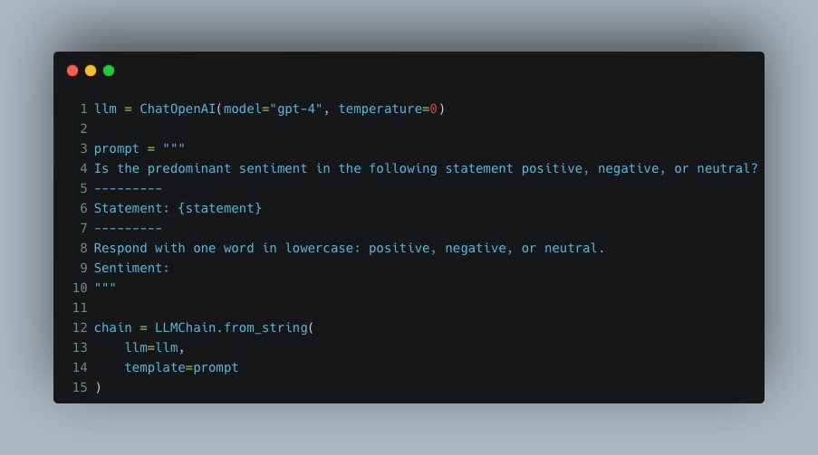 OpenAI. OpenBB. LangChain. Cutting-edge sentiment analysis using ...