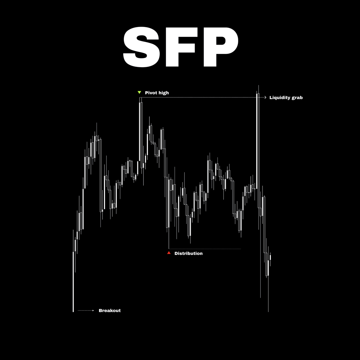 Swing Failure Patterns (SFP) : Thread 🧵 - Thread from Exotick ...