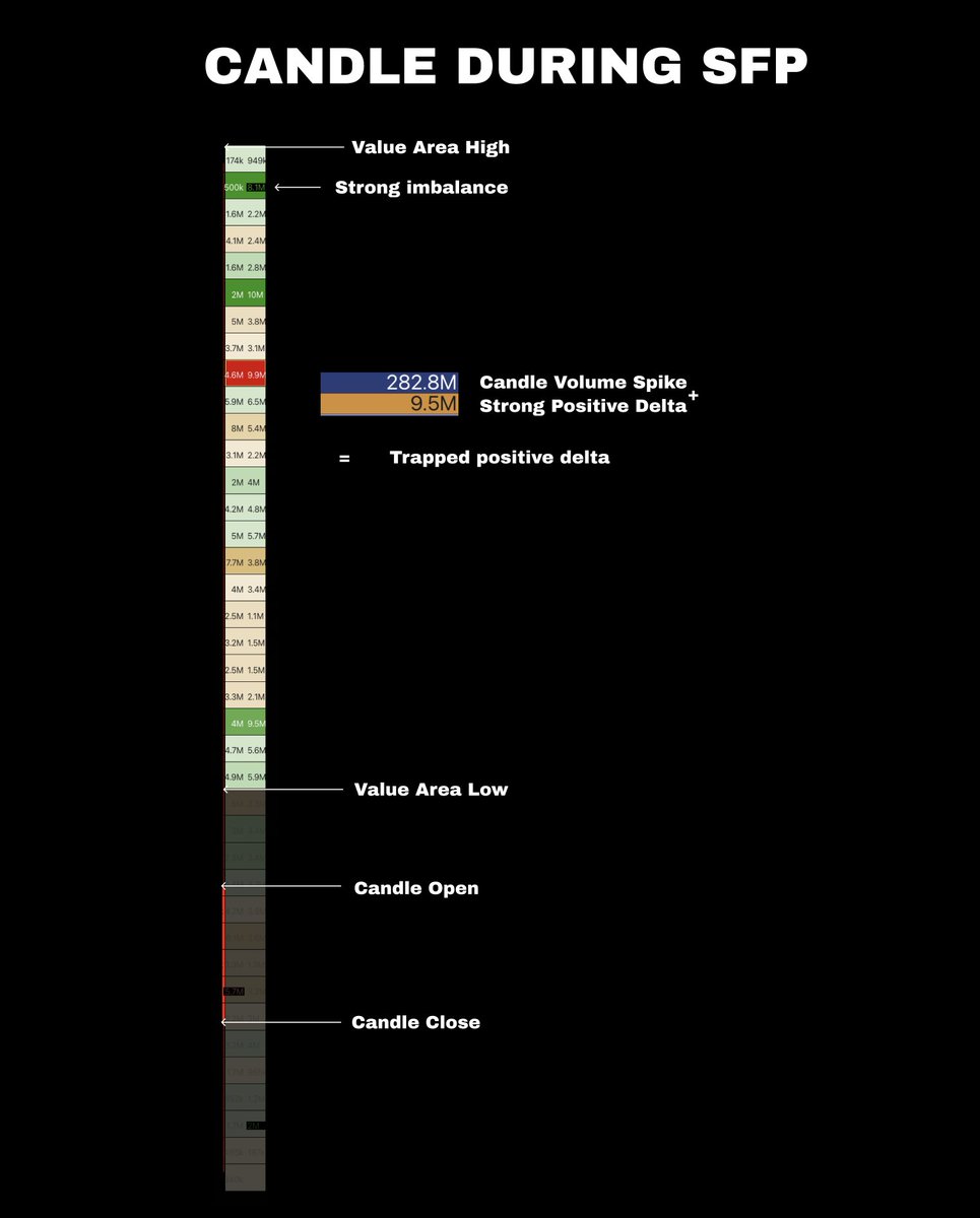 Swing Failure Patterns (SFP) : Thread 🧵 - Thread from Exotick ...
