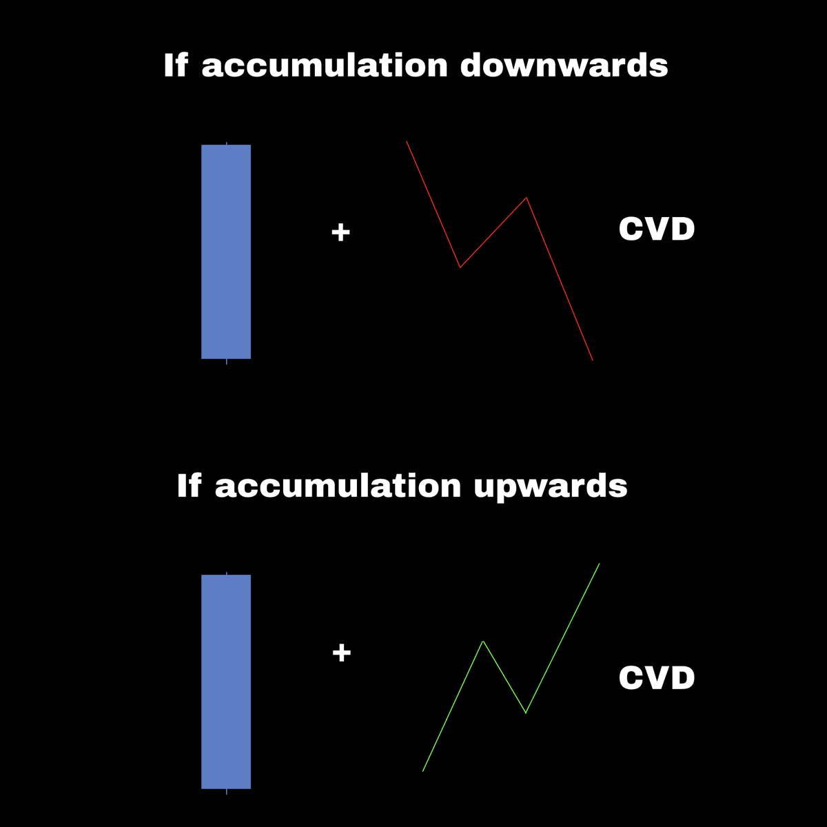 Swing Failure Patterns (SFP) : Thread 🧵 - Thread from Exotick ...