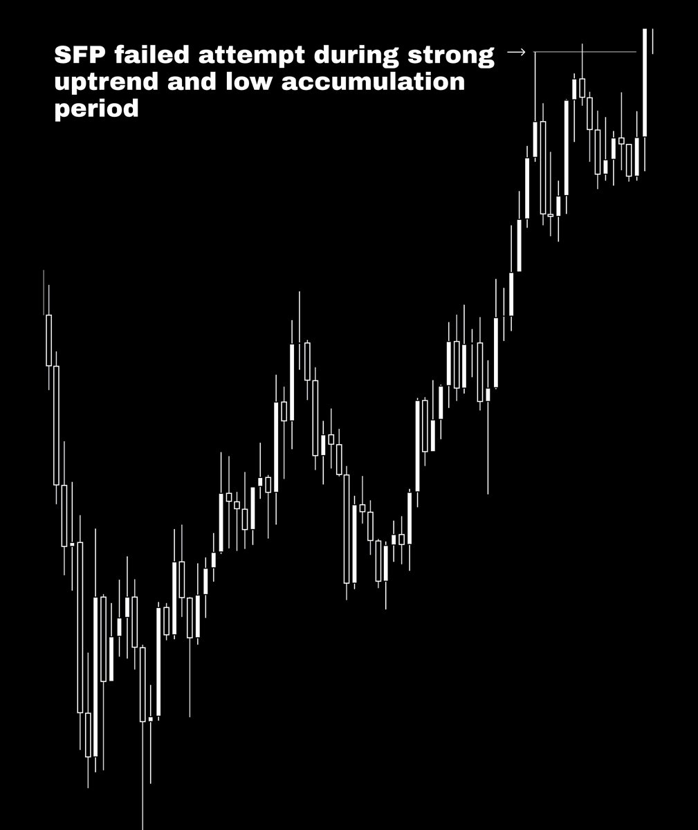Swing Failure Patterns (SFP) : Thread 🧵 - Thread from Exotick ...